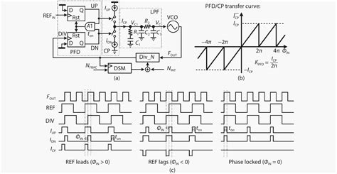 Phase Locked Loop Lock In Amplifier At Joann Meyer Blog