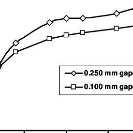 Schematic Of Parallel Disc Device PDD Download Scientific Diagram