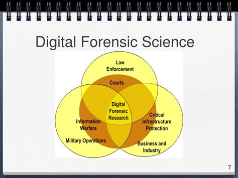 Ppt Cyber Forensics Powerpoint Presentation Free Download Id 3479108