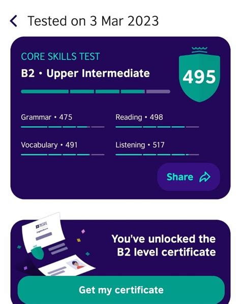 Mona Hitesh Bhupta On Linkedin Certificateofcompletion Britishcouncil