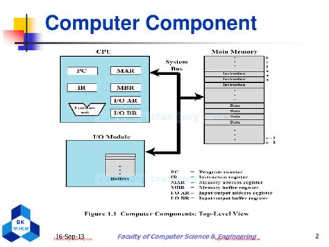 [pdf]kiến trúc máy tính Đh bách khoa hcm nguyễn thanh sơn ch2