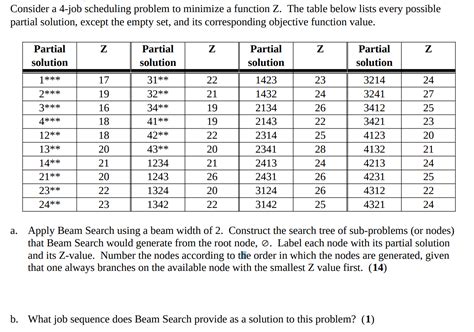 Solved Consider A 4 Job Scheduling Problem To Minimize A