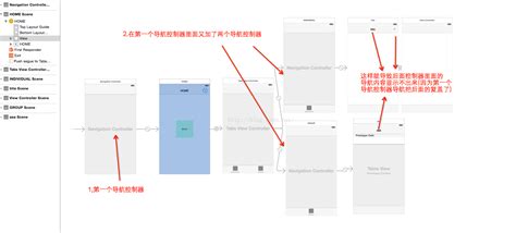 ios storyboadr sizeclass 开发常用技巧及错误 ios storyboard size class csdn博客