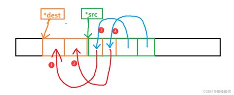 【c语言】memmove 函数详解 拷贝重叠内存块函数 csdn博客