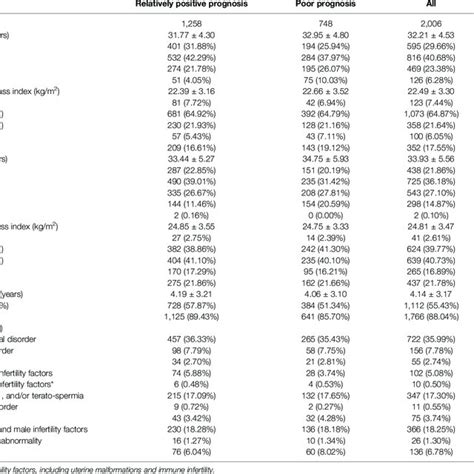 Congenital Anomalies From In Vitro Fertilization Cycles Download Scientific Diagram