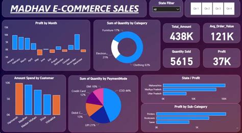 Abhishek Shishodia On Linkedin Businessintelligence Learningexperience Powerbi