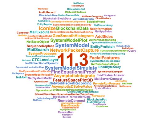 Mathematica Latest Version And Quick Revision History