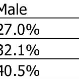 SCOPE BY SEX CROSS TABULATION Download Table