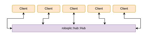 Github Roboplcroboplc A Framework For Plcs And Real Time Micro Services