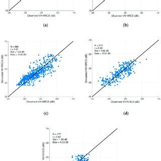 Correlation Coefficient Std And Bias Between The Observed NRCS And The Download Table