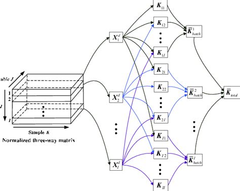 Procedure Of Estimating The Average Kernel Matrix Download Scientific Diagram