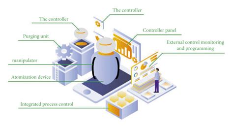Robot Fault Detection Download Scientific Diagram