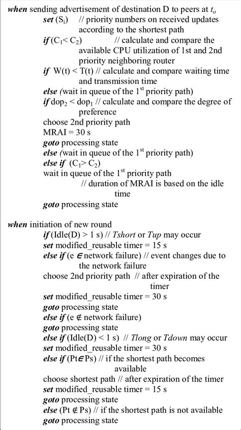 Pseudocode Of The Proposed Fld Mrai Algorithm Download Scientific