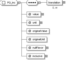 XML Schema Documentation