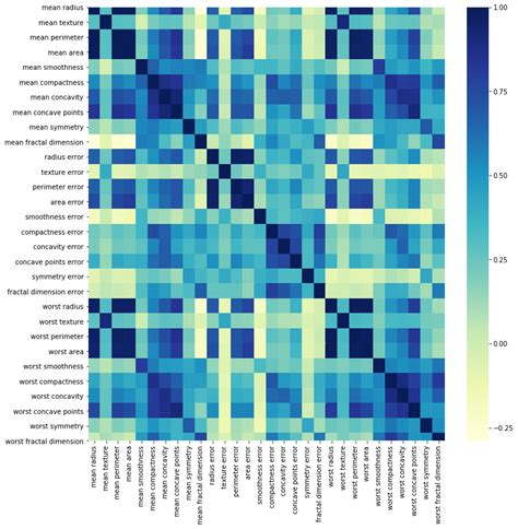 Model Interpreter Via Contextual Ai — Contextual Ai Documentation