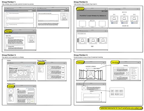 Iterative Design