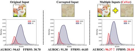 논문 리뷰 What If The Input Is Expanded In Ood Detection