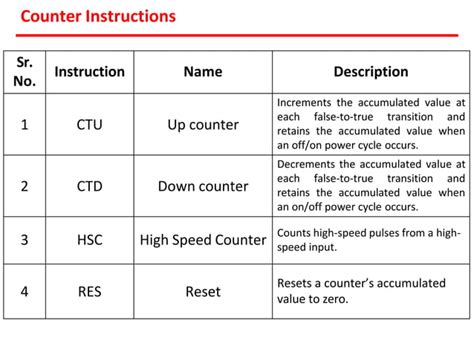 programmable logic controller ladder logic diagrams block diagram