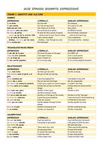Gcse Spanish Idiomatic Expressions Teaching Resources