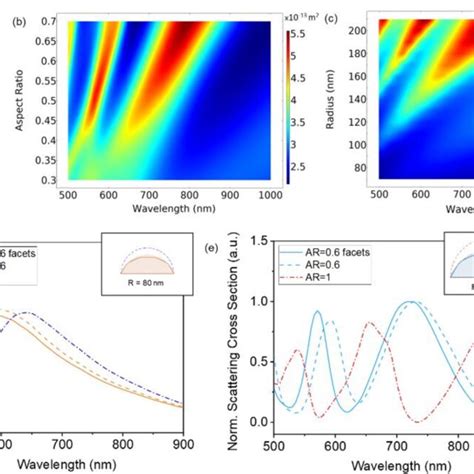 A Sketch Of The Model Used In Fem Simulations A Sige Resonator Above Download Scientific