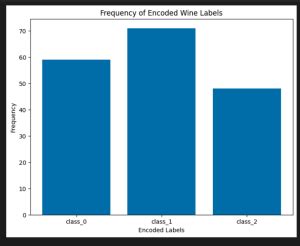 Scikit Learn S Preprocessing LabelEncoder In Python With Examples PythonProg