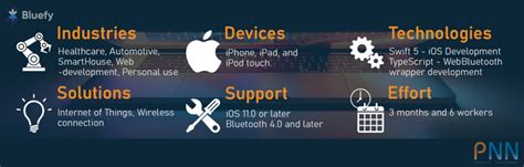 Bluefy Browser Download Web Ble Browser Ios Pnn Soft