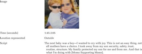 intertextual transcript segment from sarah s digital story download table