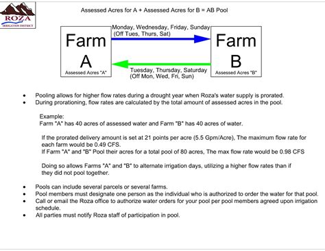 Pooling Diagram Example Roza Irrigation District