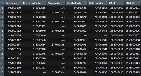 Describing Set Combinations With Boxplot Tileplot And Upset Plot
