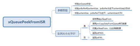 freertos 邮箱 流翎 博客园