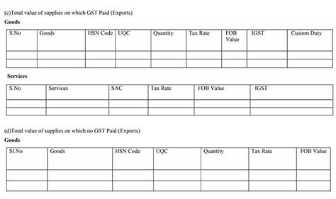 Simple Guide Of GSTR With Easy Online Return Filing Process SAG Infotech
