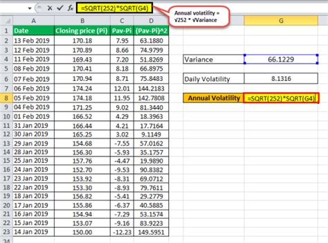 Volatility Formula How To Calculate Daily And Annualized Volatility In Excel