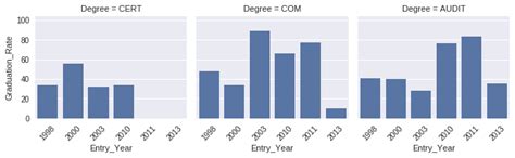 Python Why Does Seaborn Render The Same Graph Over And Over In Facet Grid Stack Overflow
