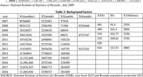 Table 1 From Traffic Volume Forecasting Model By Using Elasticity Method And Exponential Smooth
