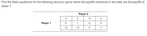 Solved Find The Nash Equilibrium For The Following Zero Sum