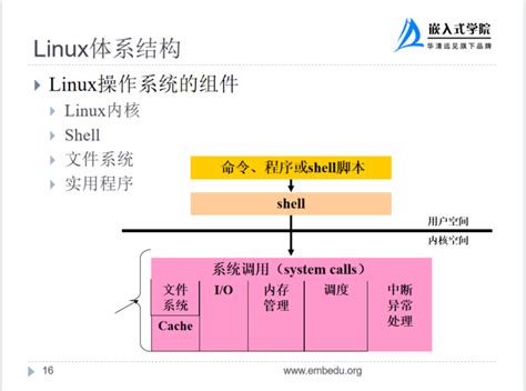 Linuxc总结使用枚举标识内置的各个协议库为每一种操作定义一个函数指针数组 Csdn博客