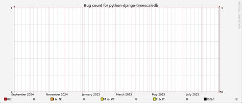 Python Django Timescaledb Debian Package Tracker