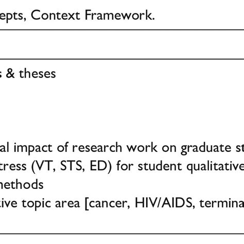 Inclusion Criteria—population Concepts Context Framework Download Scientific Diagram