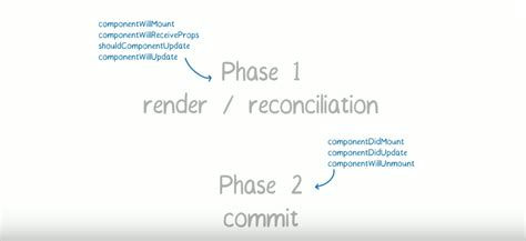 React Fiber是什么 知乎
