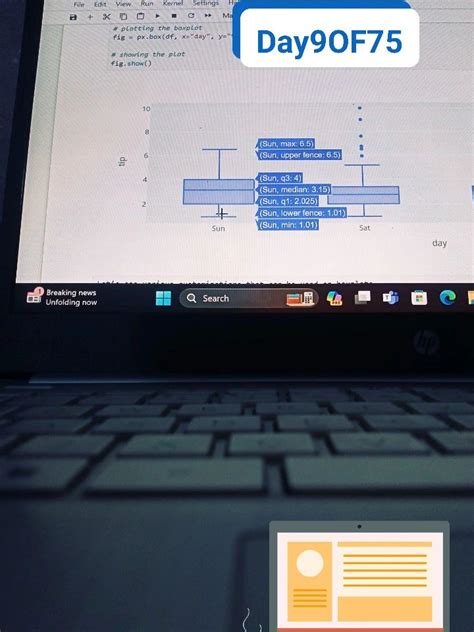 Aman Patidar On Linkedin Machinelearning Datascience