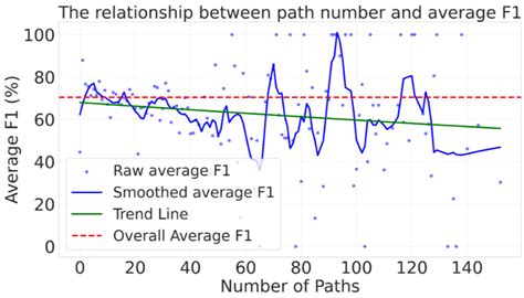 논문 리뷰 Empowering Graphrag With Knowledge Filtering And Integration