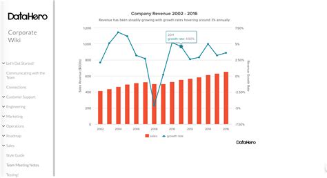 Datahero Datahero Twitter