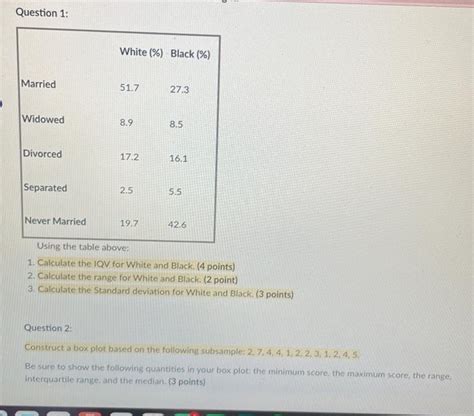Solved Question 1 Using The Table Above 1 Caiculate The
