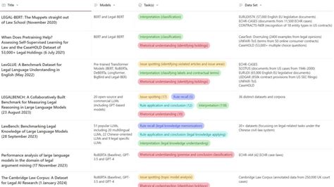Comparison Of Genai Benchmarking Models For Legal Use Cases Pptx
