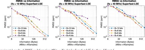 Figure 10 From On Quantized Analog Compressive Sensing Methods For