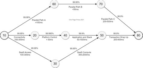 Protection Surface And Transaction Mapping One Page Press