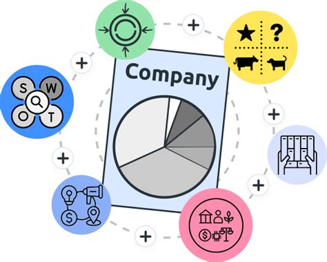 What Is Brief History Of GitHub Company CanvasBusinessModel