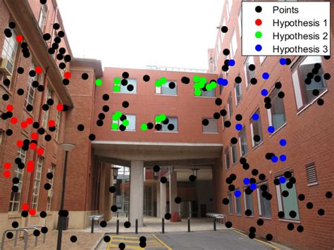 Model Selection Results For Multi Homography Matrix Estimation A
