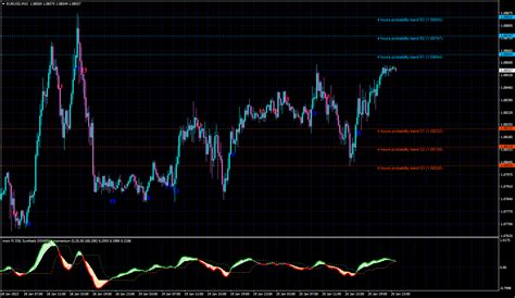 Dsl Discontinued Signal Line Indicators Page 67