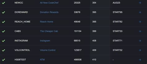Day20 100daycodechallenge Codechef Codechef 100daysofcode